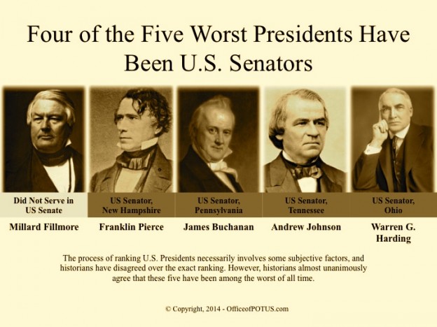 OFFICE OF POTUS – History, Politics & the President of the United States